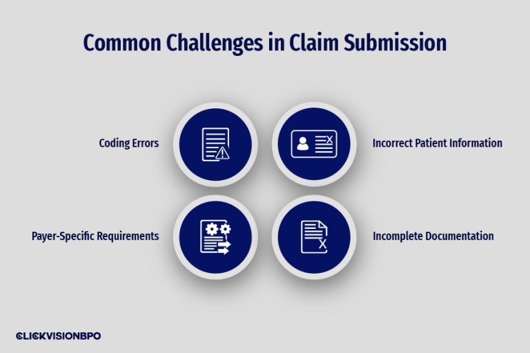 What Is Claim Submission in Medical Billing?