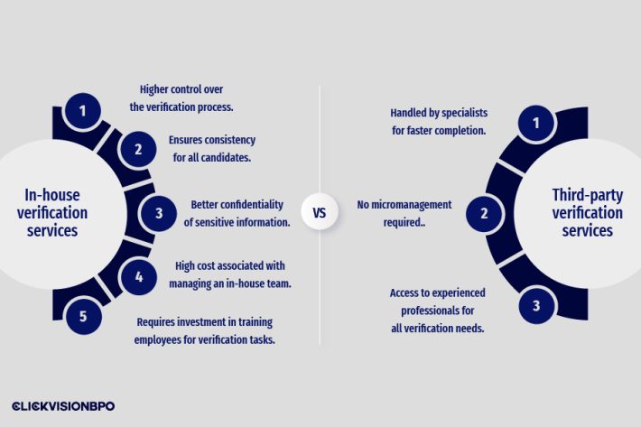 What Is Primary Source Verification and Why It's Important?