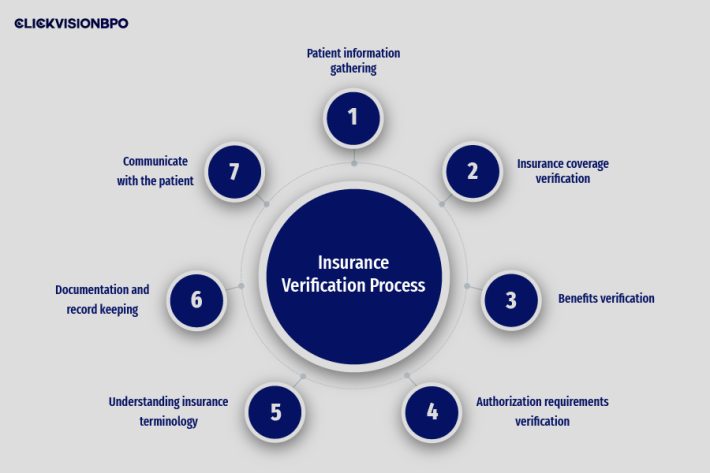 7 Steps to Verify Insurance Eligibility and Benefits