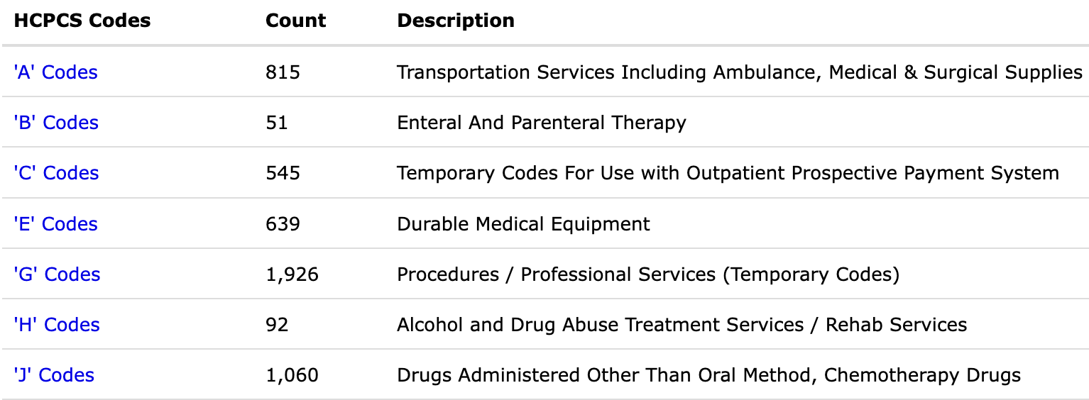 Claim Processing in Healthcare: What Is It & Its Components