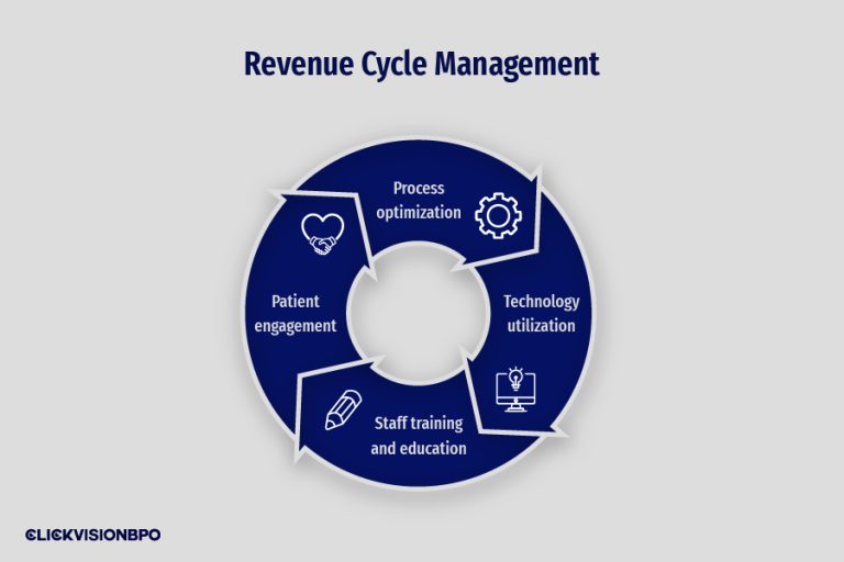 How to Improve Revenue Cycle Management | Top 4 Strategies