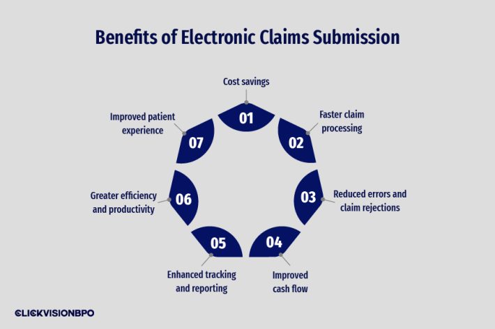 Top 7 Benefits of Electronic Claims Submission