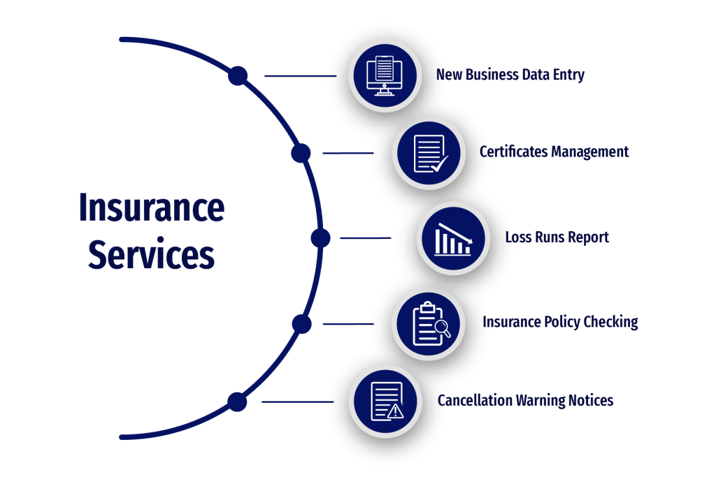 Insurance Outsourcing Services | Agency Back Office Support