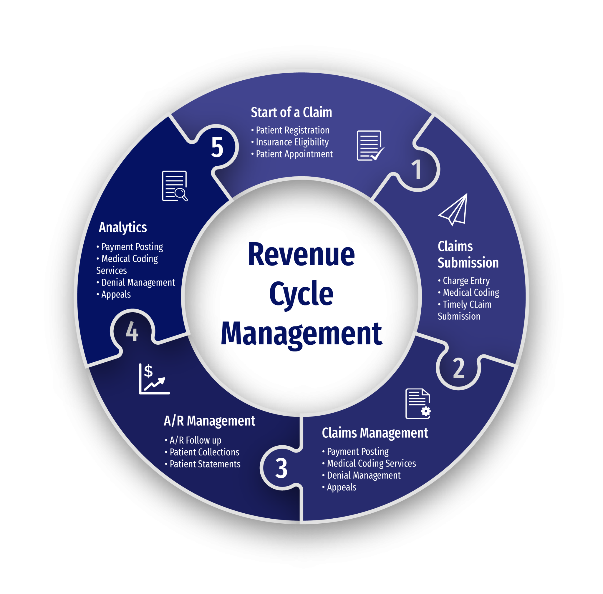 Pain Management Billing Services | Medical Billing Company